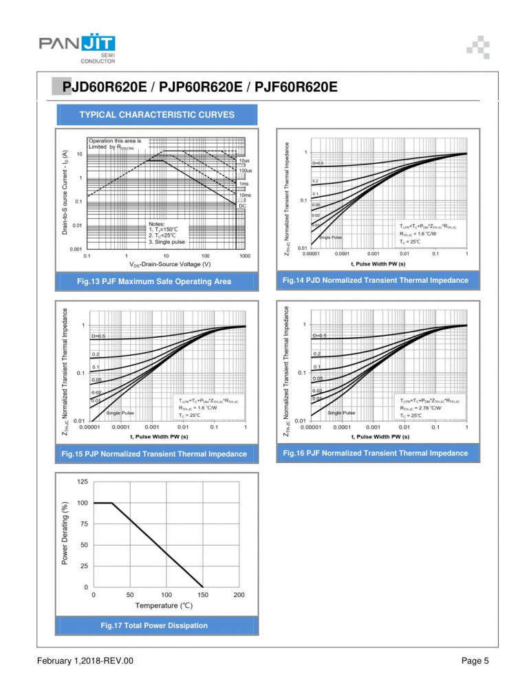 PJF60R620E datasheet page 5