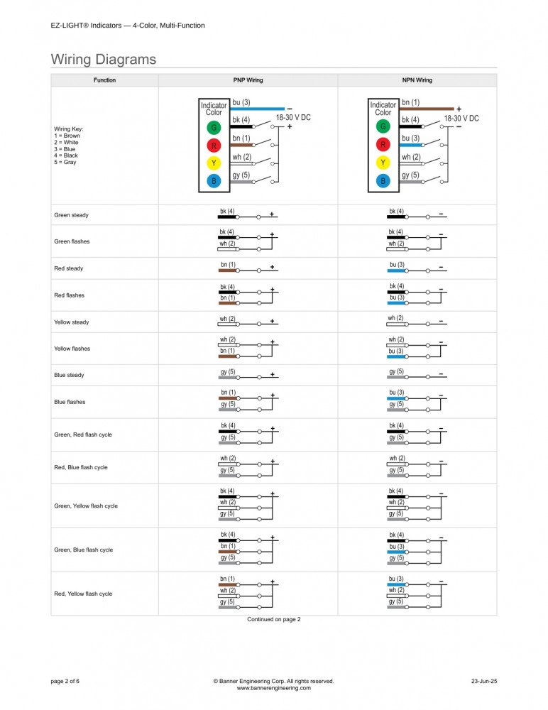 Product document page 2