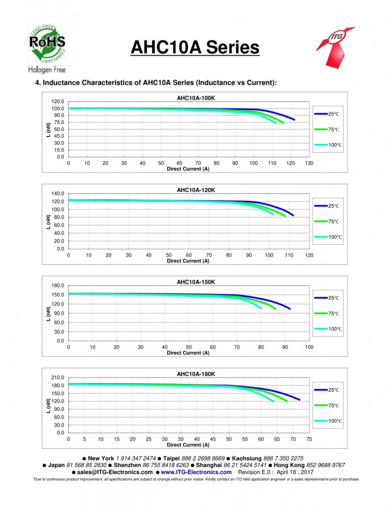 AHC10A datasheet page 2
