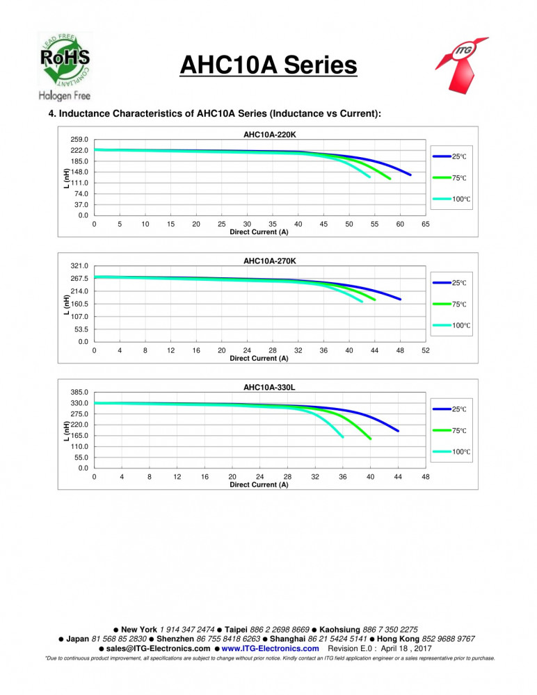 AHC10A datasheet page 3