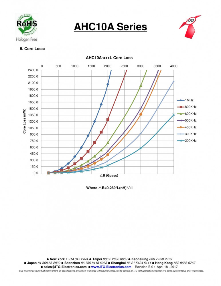 AHC10A datasheet page 4