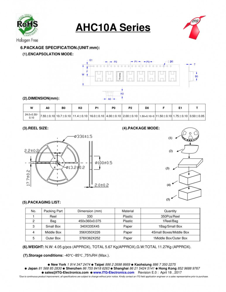 AHC10A datasheet page 5