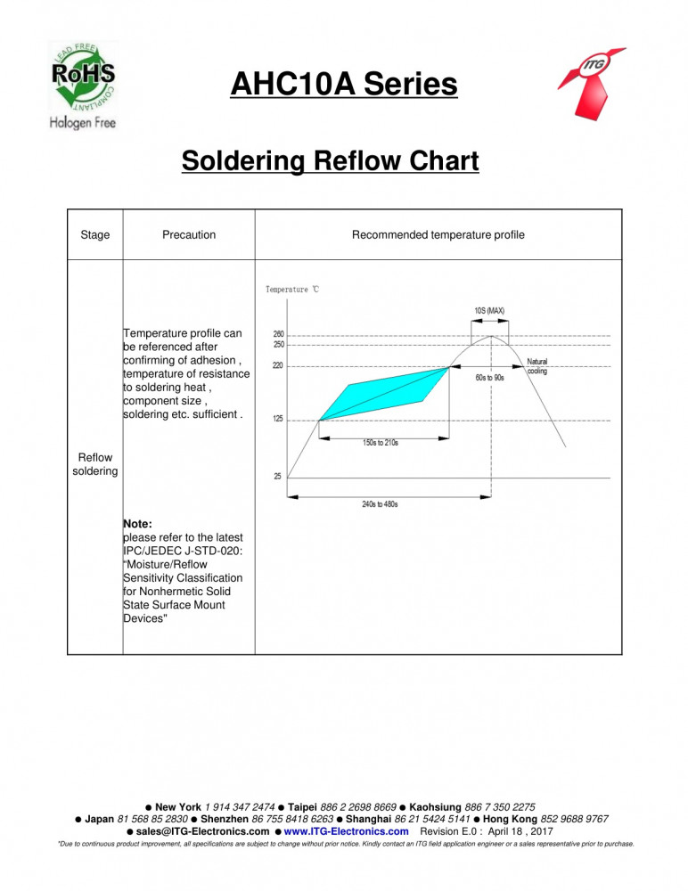 AHC10A datasheet page 7