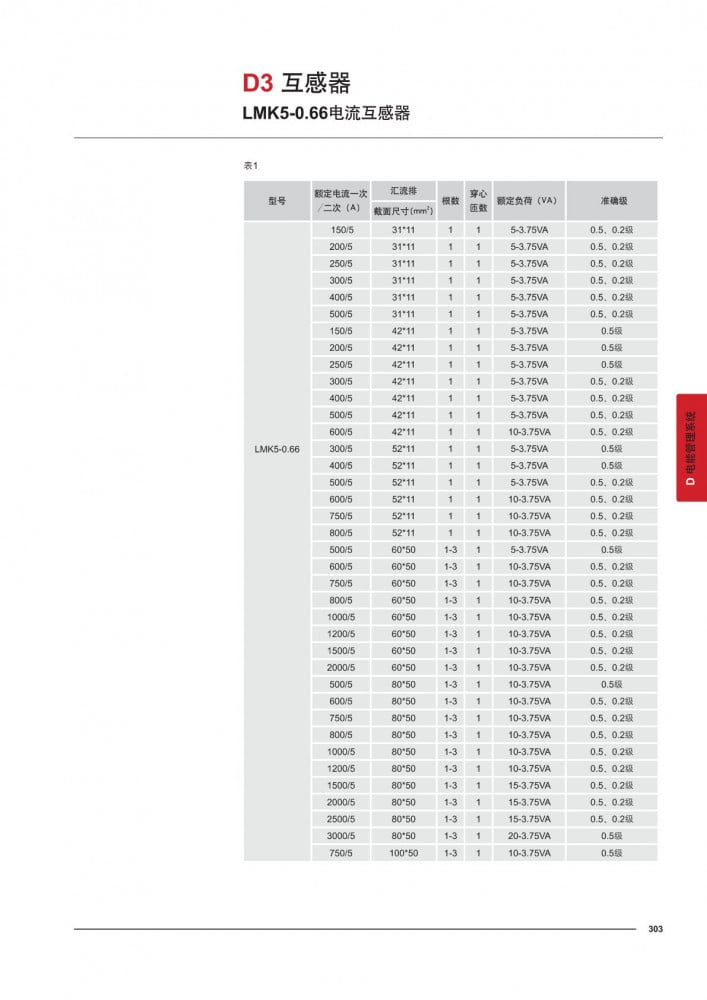 LMK5-0.66 current transformer documentation page 2