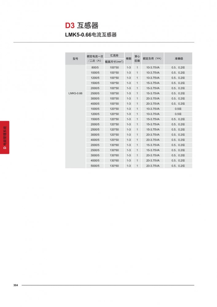 LMK5-0.66 current transformer documentation page 3