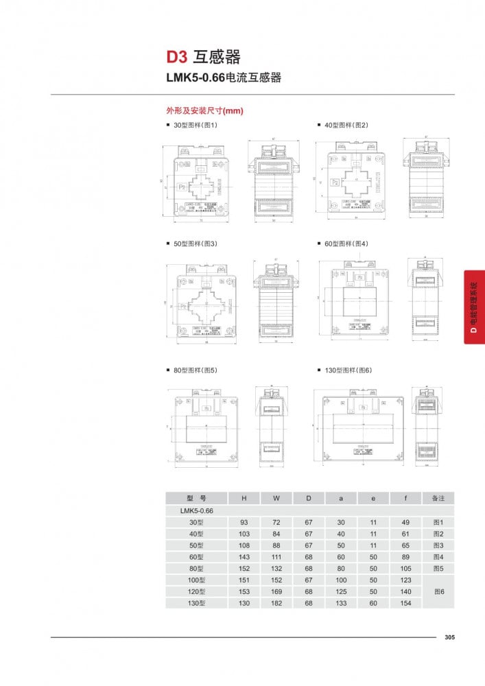 LMK5-0.66 current transformer documentation page 4