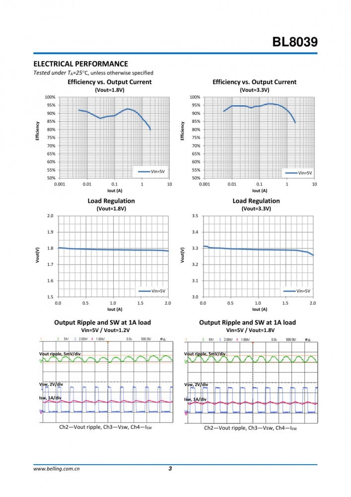 BL8039CB5TR datasheet page 3