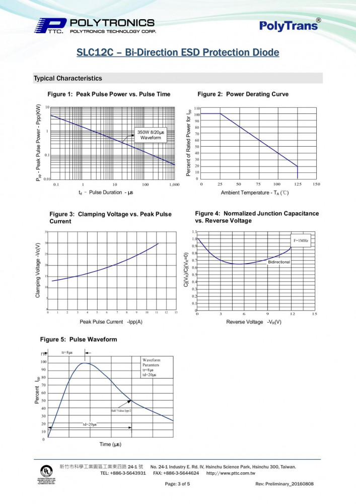 SLC12C datasheet page 3