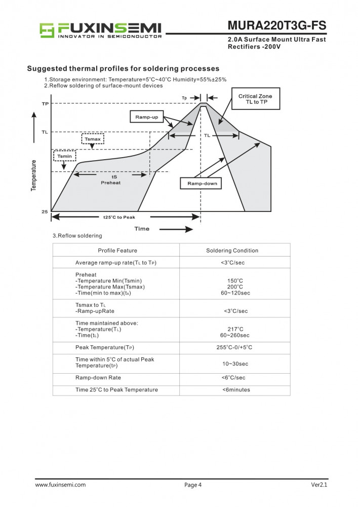 MURA220T3G-FS datasheet page 4