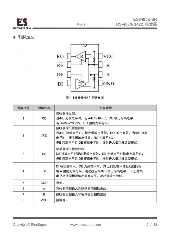 ES8485E-SR datasheet page 2