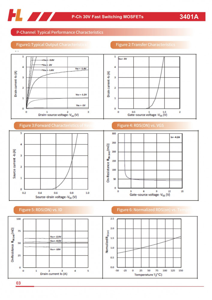 HL 3401A datasheet page 3