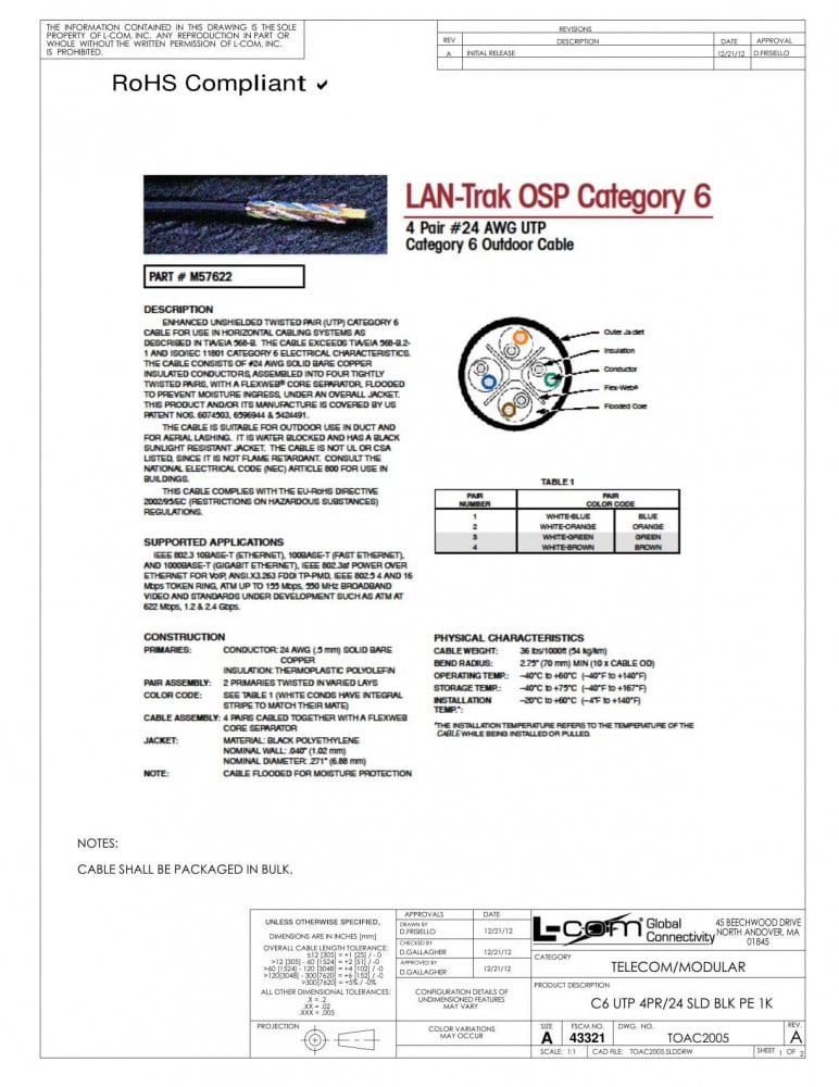 TOAC2005 datasheet page 1