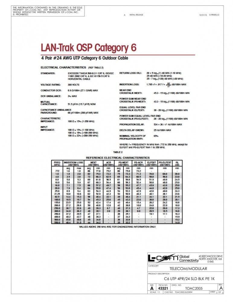 TOAC2005 datasheet page 2