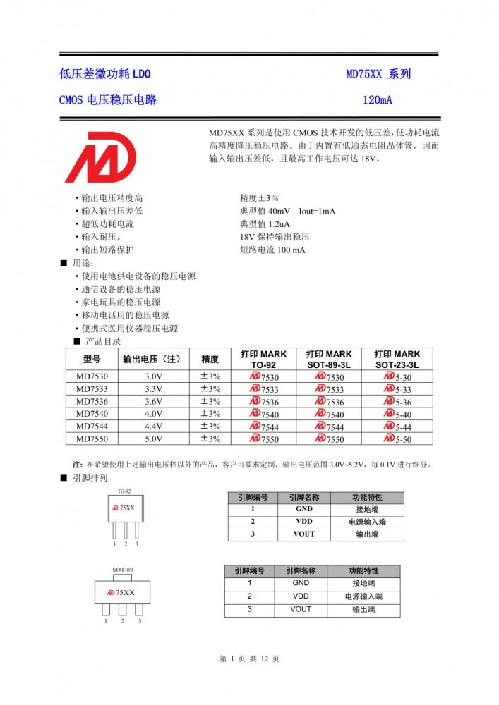 MD7533 datasheet page 1