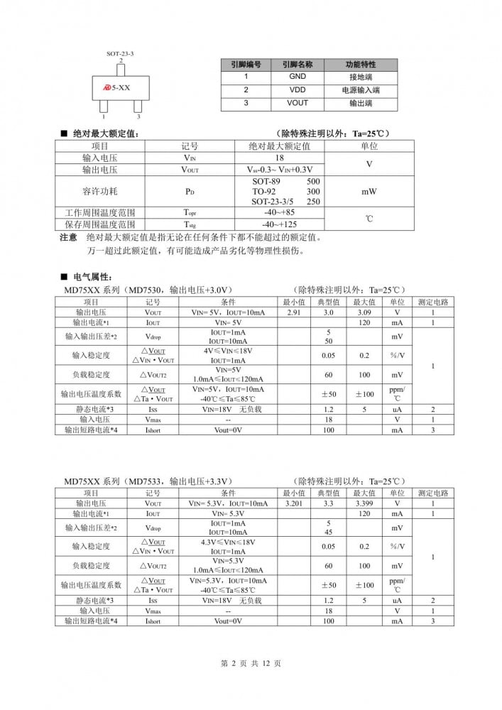 MD7533 datasheet page 2