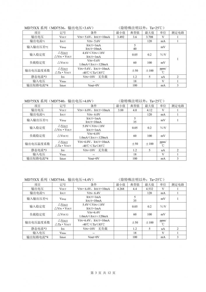 MD7533 datasheet page 3