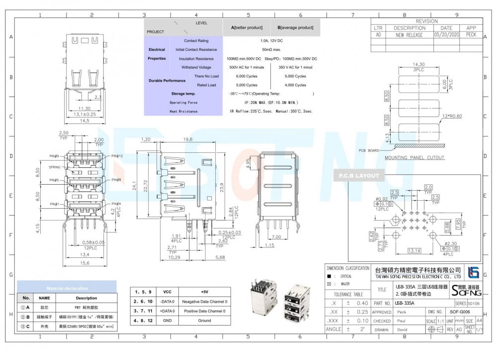 SOFNG USB-335A technical document preview