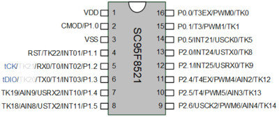 SC95F8521 for sale