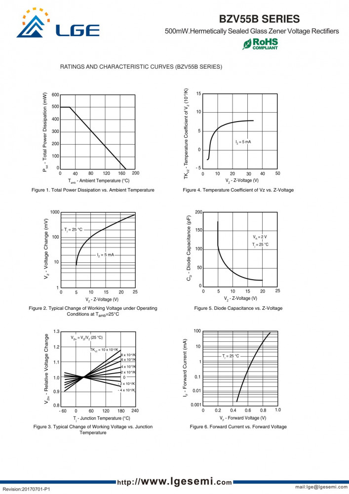 LGE BZV55B3V3 datasheet page 2