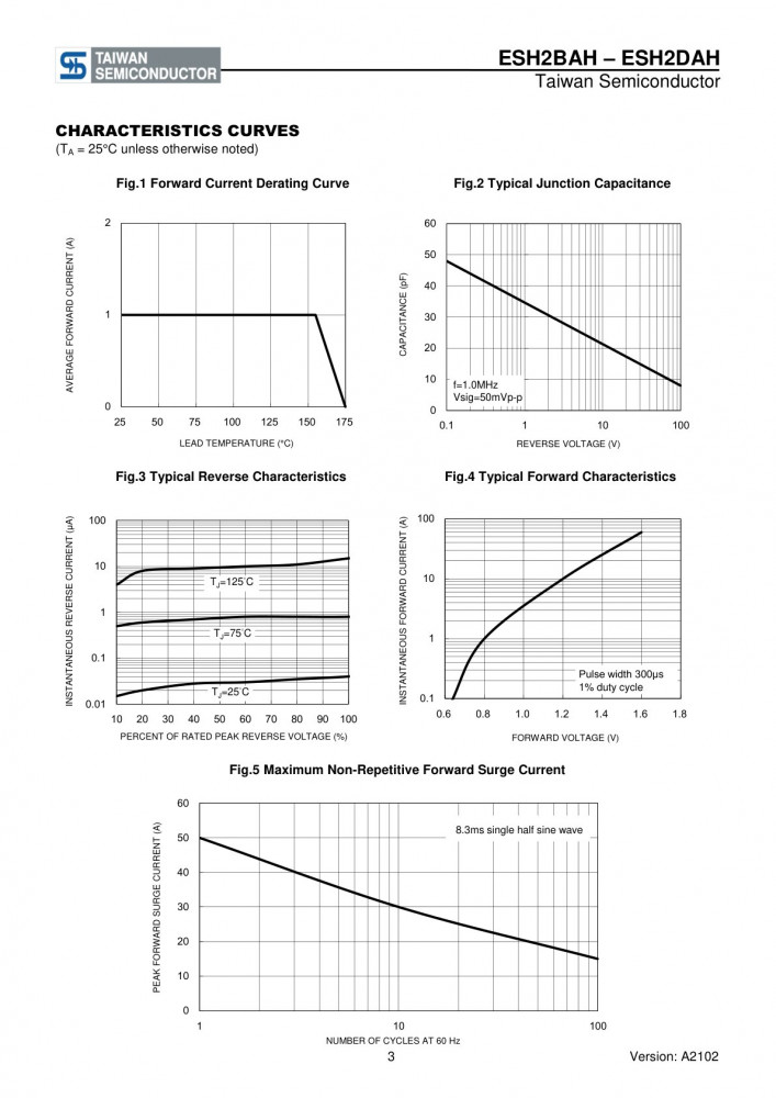 ESH2DAH datasheet page 3