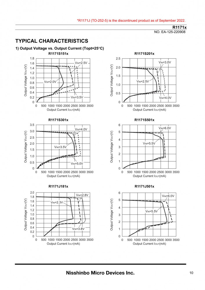 R1171 datasheet page 10