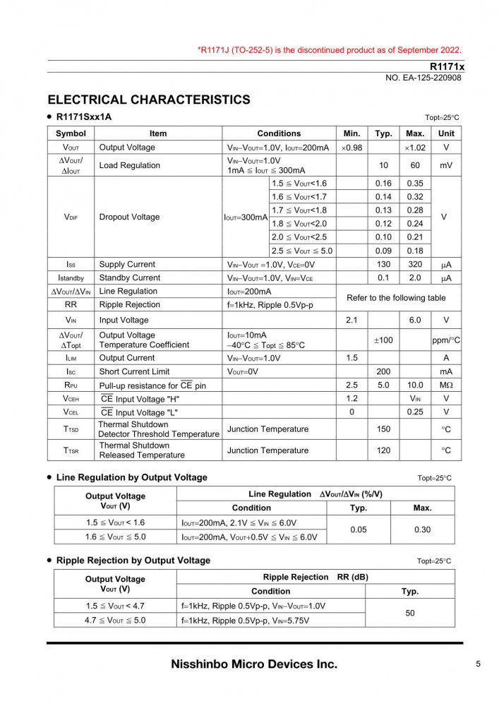 R1171 datasheet page 5