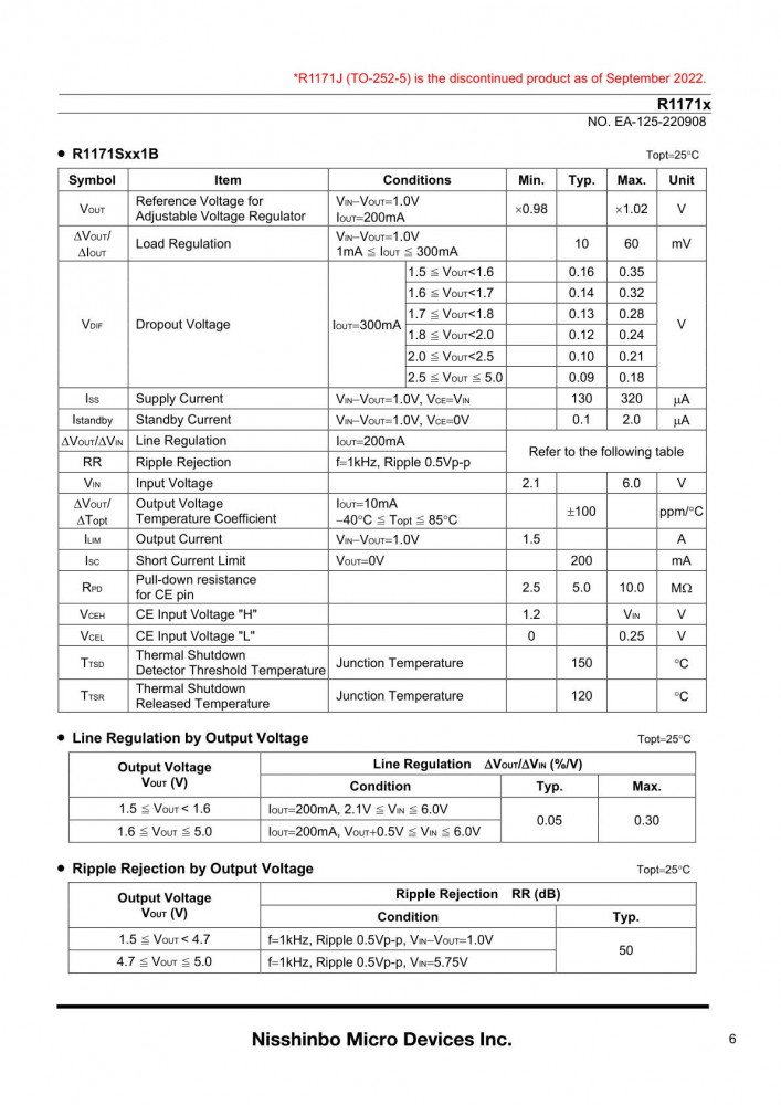 R1171 datasheet page 6