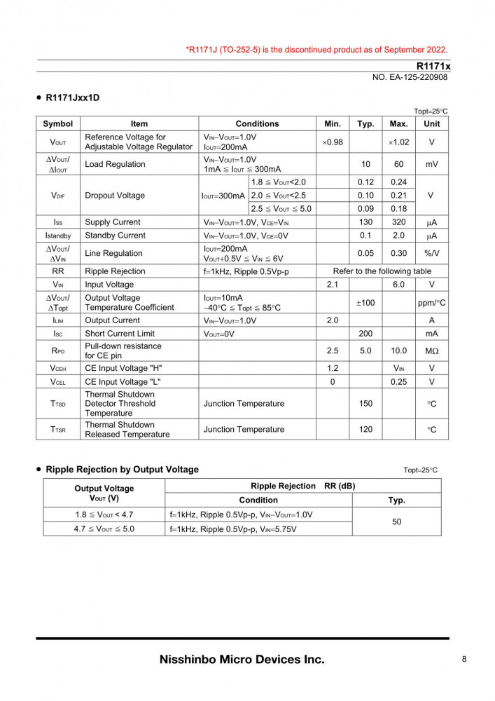 R1171 datasheet page 8