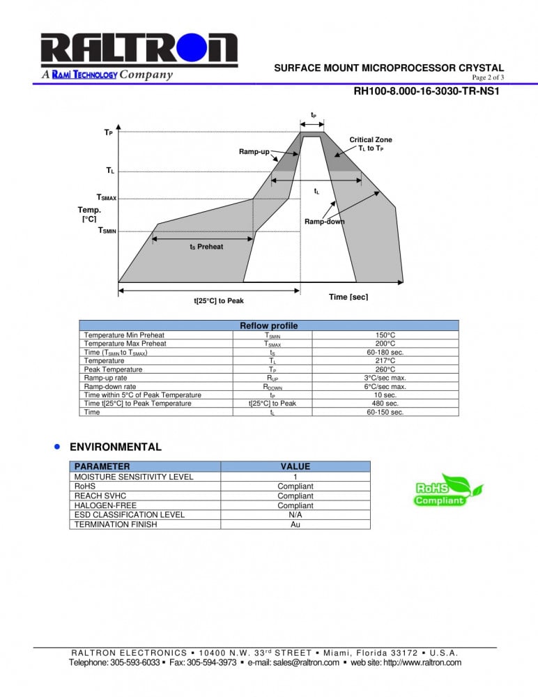 RH100 series technical document page 2