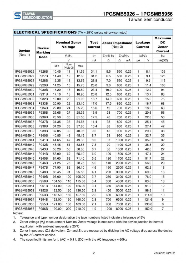1PGSMB5949 datasheet page 2