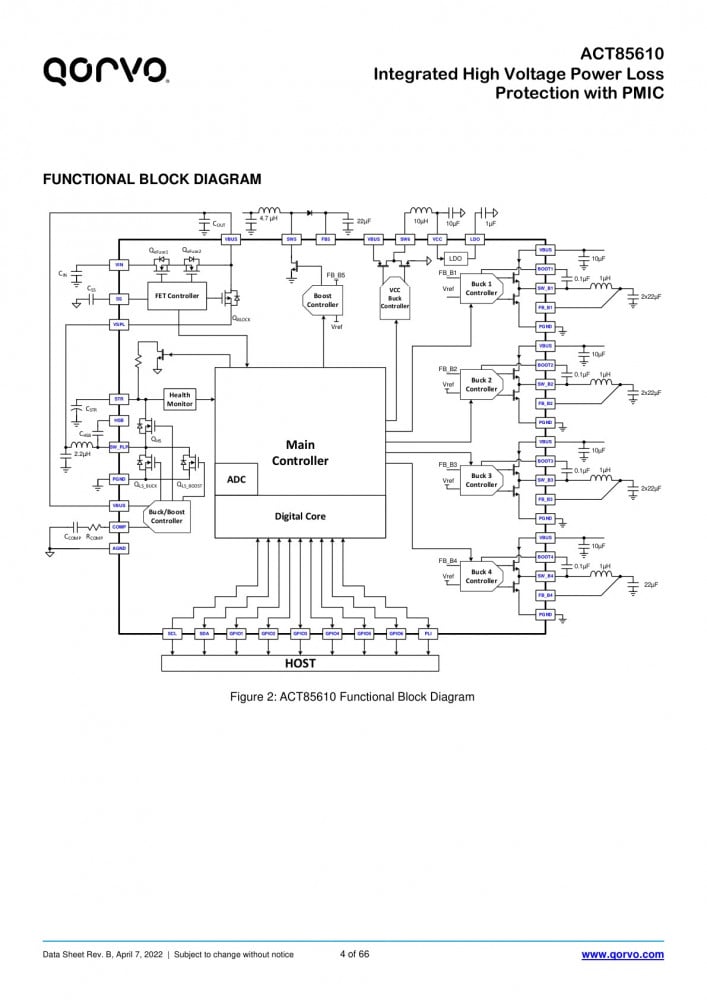 ACT85610 datasheet page 4
