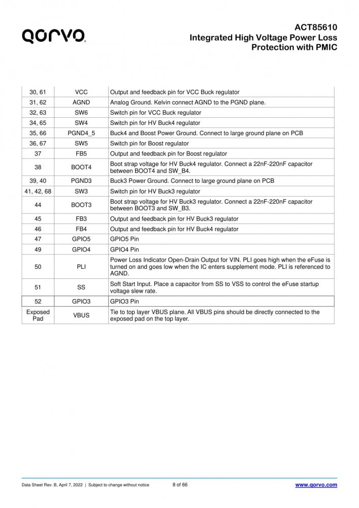 ACT85610 datasheet page 8