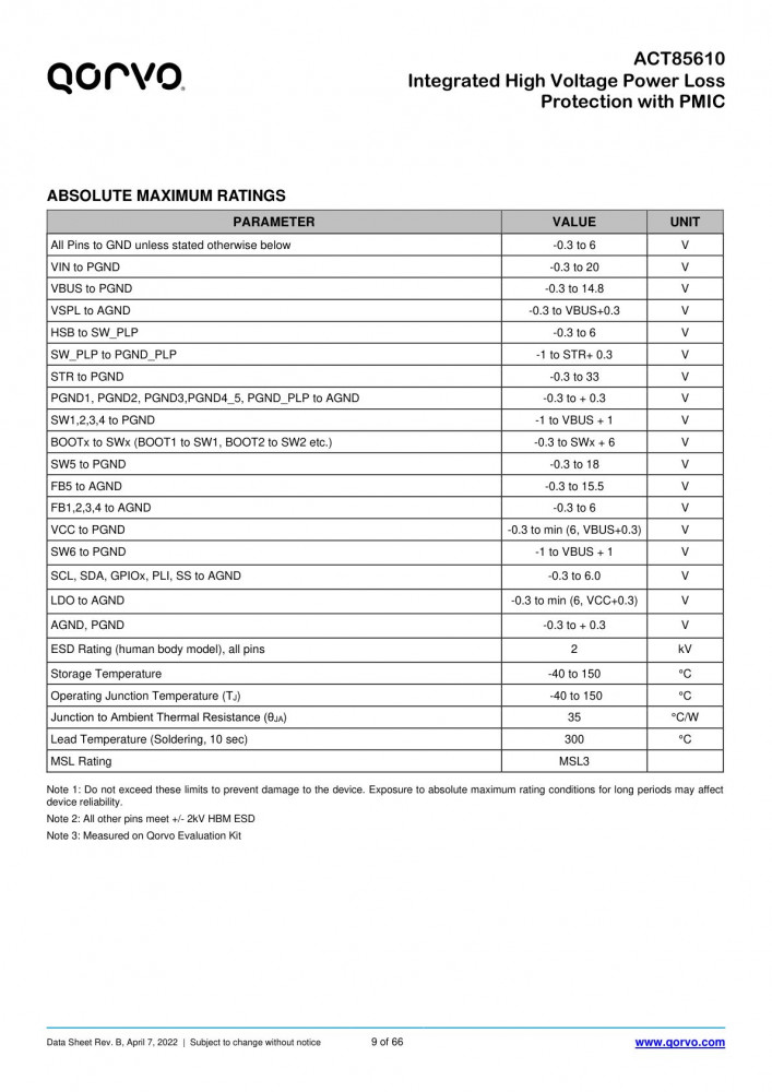 ACT85610 datasheet page 9