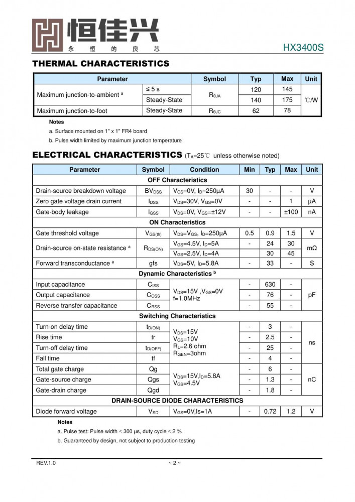 HX3400S datasheet page 2