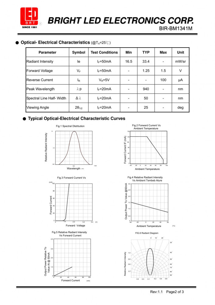 BIR-BM1341M datasheet page 2