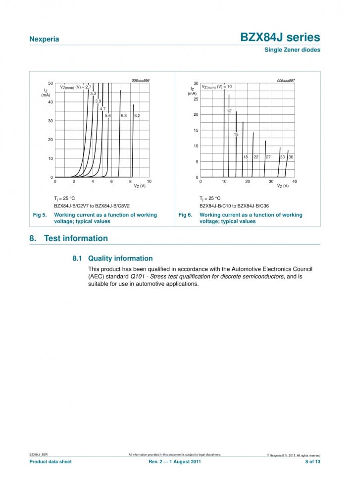 BZX84J-C2V7,115 datasheet page 8