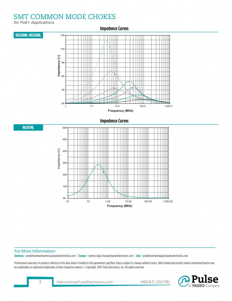 PULSE H6502NL datasheet page 3