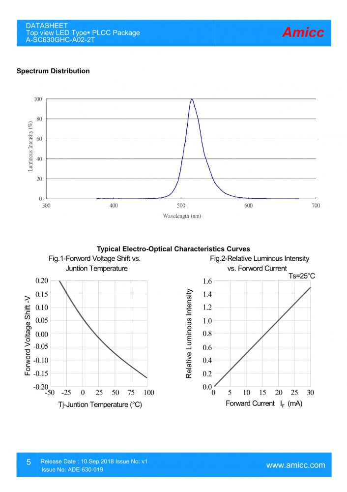 A-SC630GHC-A02-2T document page 5