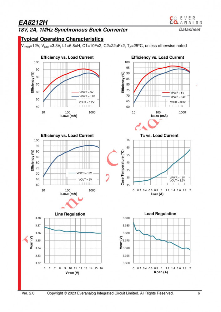 EA8212HT6R datasheet page 6