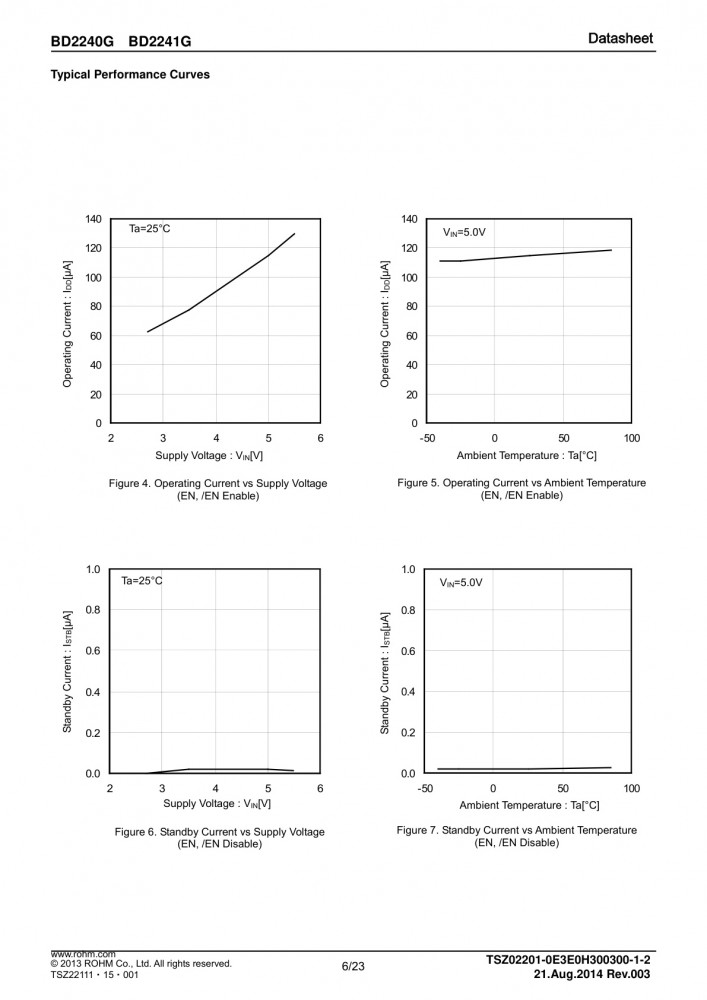 BD2241G-GTR technical document page 6