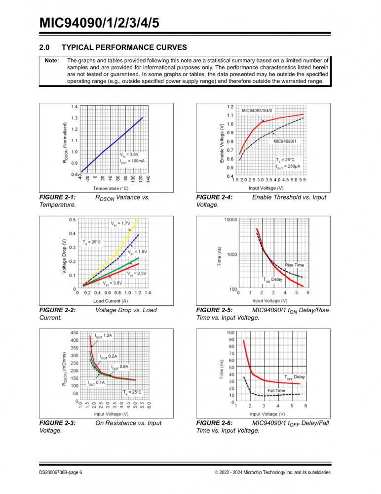 MIC94091 datasheet preview, page 6