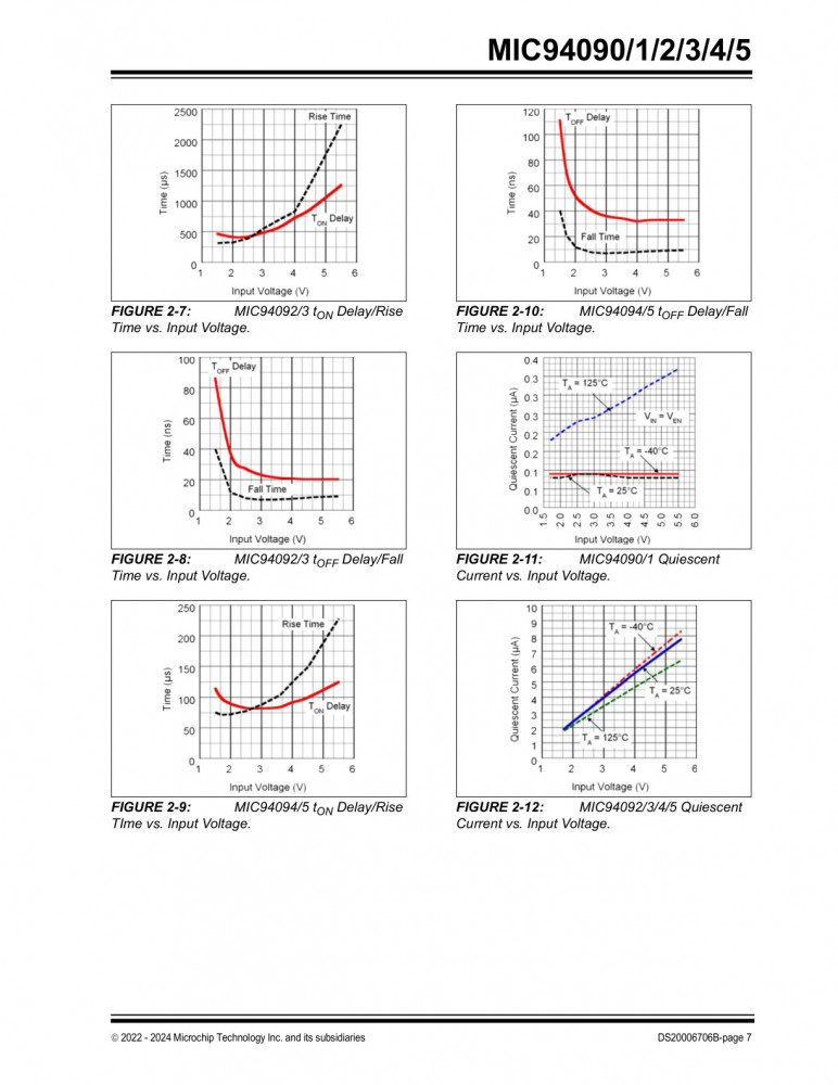 MIC94091 datasheet preview, page 7