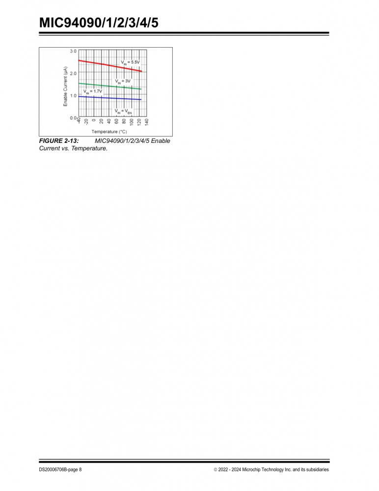 MIC94091 datasheet preview, page 8