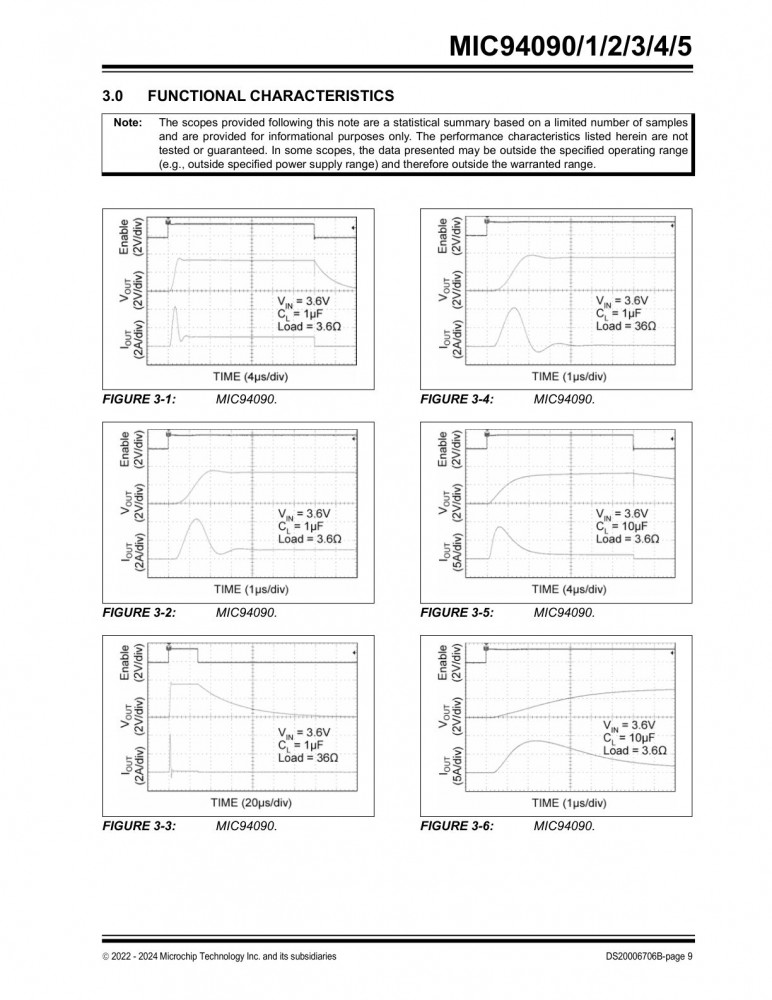 MIC94091 datasheet preview, page 9