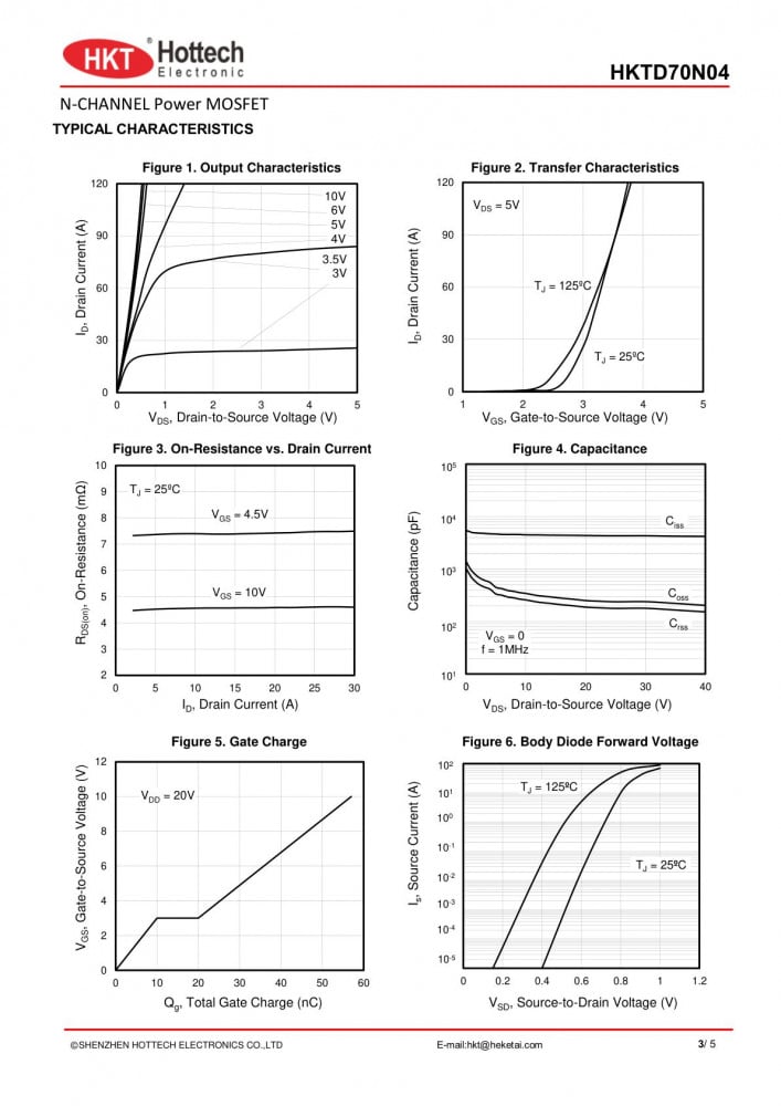 HKTD70N04 datasheet page 3