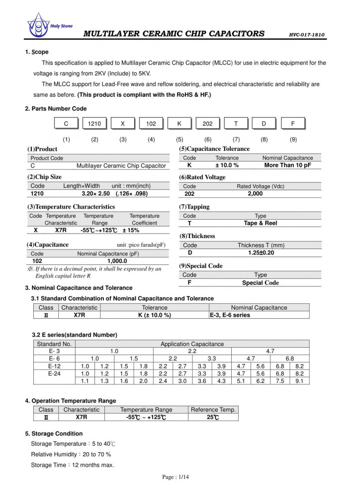 C1210X102K202TDF datasheet page 1
