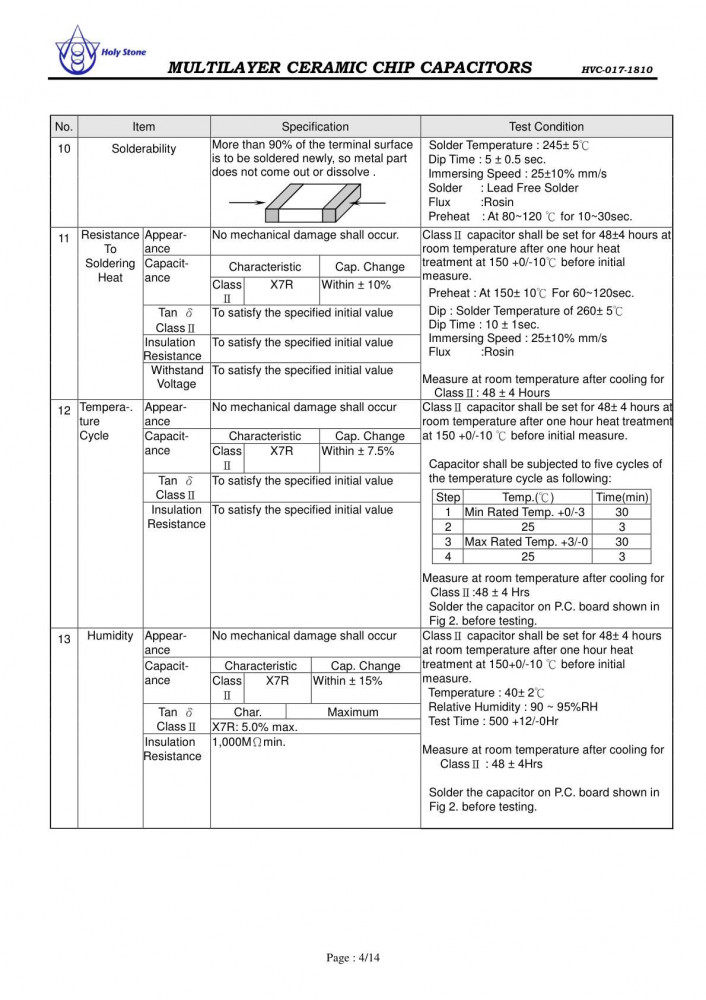 C1210X102K202TDF datasheet page 4