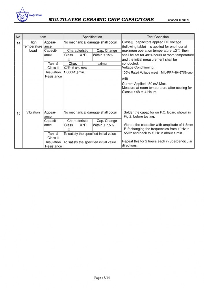 C1210X102K202TDF datasheet page 5