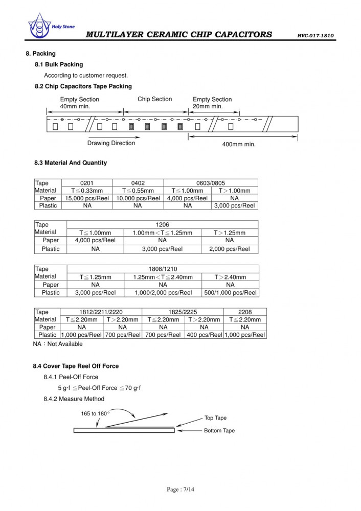 C1210X102K202TDF datasheet page 7