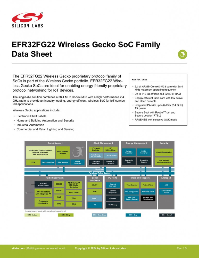 EFR32FG22 datasheet page 1